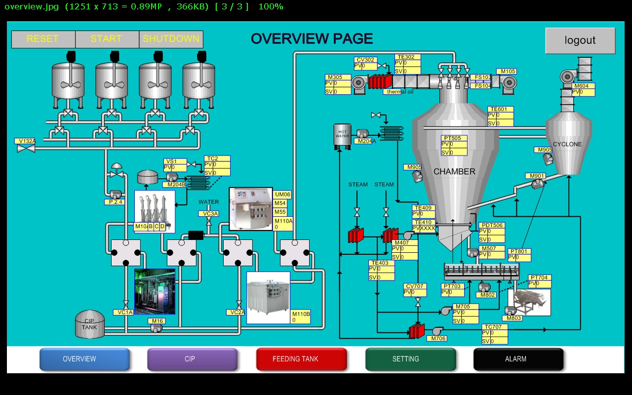 Coconut Powder Spray Dryer System Picture by Anson Engineering