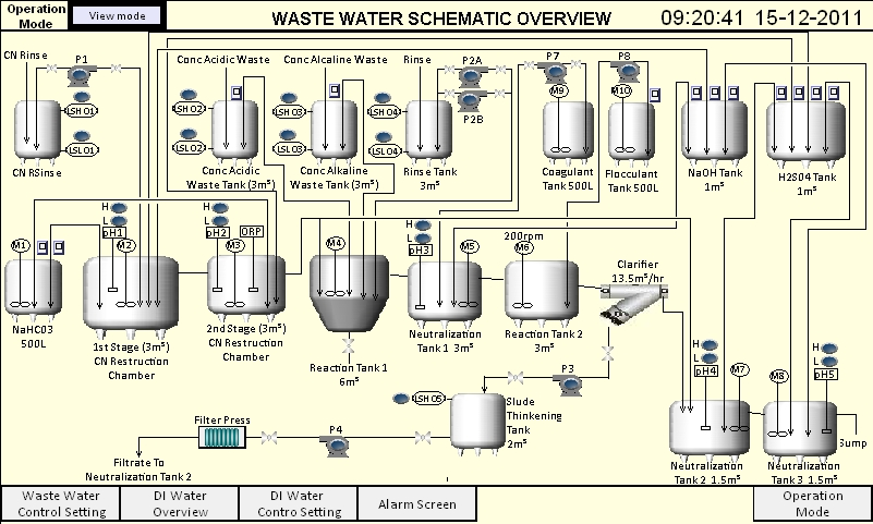 DIW and Waste Water Plant Picture by Anson Engineering
